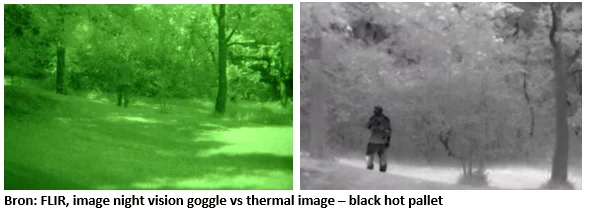 Qu'est-ce que la lumière infrarouge ? - Focus thermique