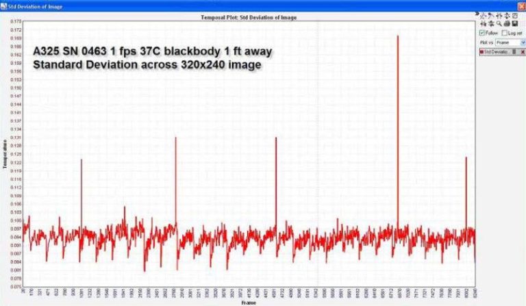 Thermal camera measurements: accurate or precise | Thermal Focus